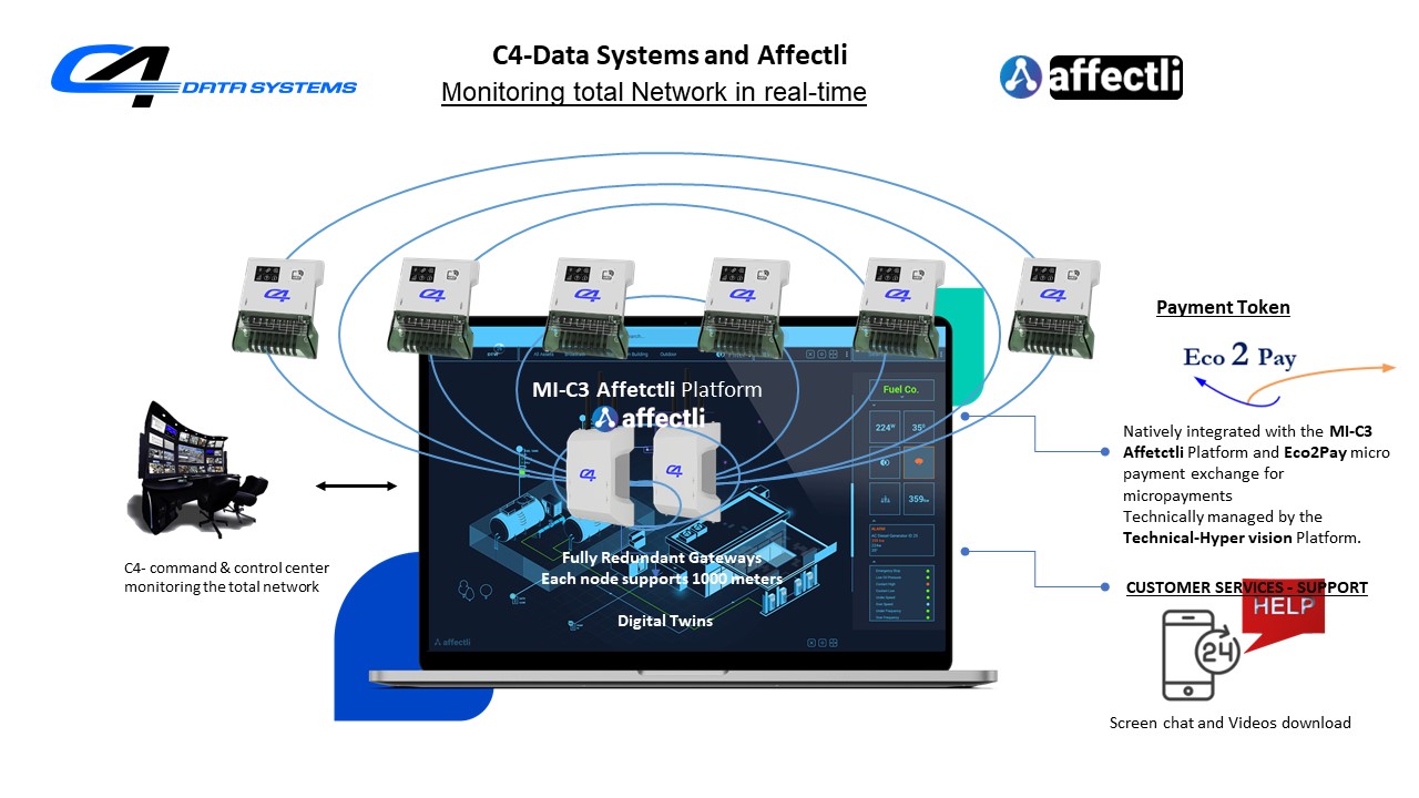 Home - C4 Digital systems